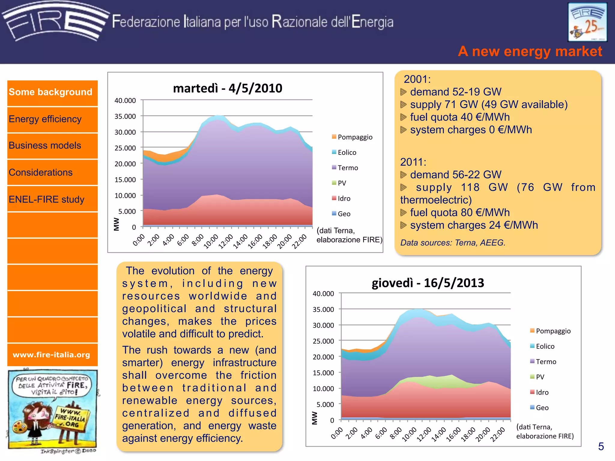 Business models for buildings performance | PPT