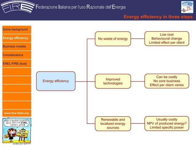 Business models for buildings performance | PPT
