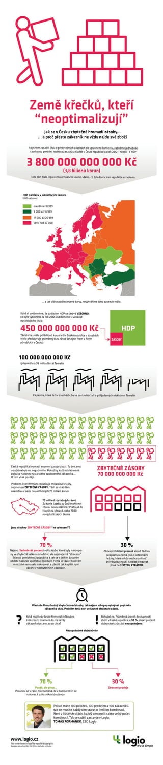 Infografika Logio zásoby | PDF