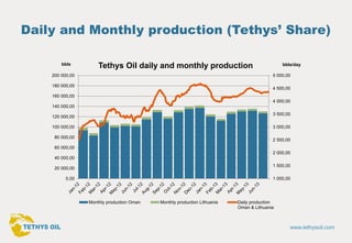 Tethys Oil Interim report Q2 2013 | PPT