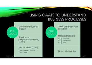 Computer Assisted Audit Tools and Techniques - the Force multiplier in ...