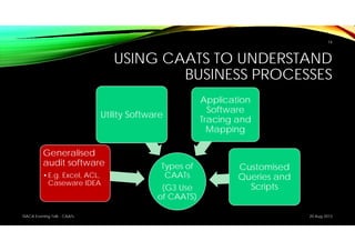 Computer Assisted Audit Tools and Techniques - the Force multiplier in ...