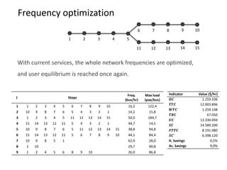 Webinar: How to design express services on a bus transit network | PDF
