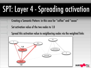 Semantic Pattern Transformation | PPT