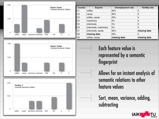 Semantic Pattern Transformation | PPT