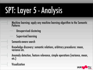 Semantic Pattern Transformation | PPT
