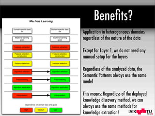 Semantic Pattern Transformation | PPT