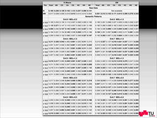 Semantic Pattern Transformation | PPT