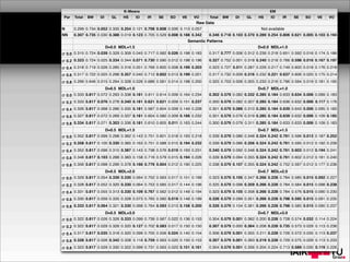 Semantic Pattern Transformation | PPT