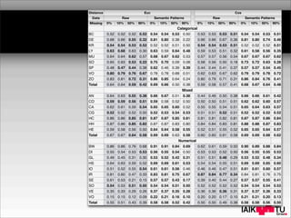 Semantic Pattern Transformation | PPT