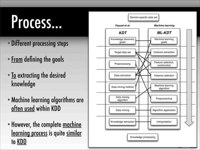 Semantic Pattern Transformation | PPT
