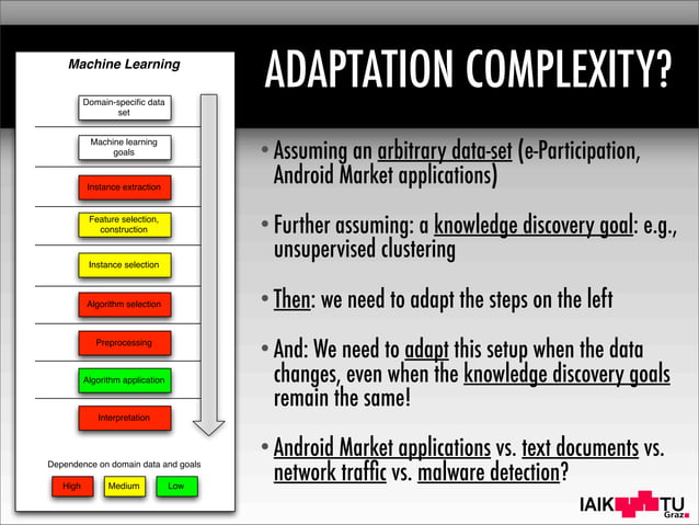 Semantic Pattern Transformation | PPT