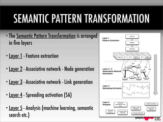 Semantic Pattern Transformation | PPT