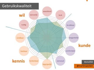 Martin Specken bij SMC050 | PPSX