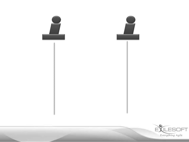 Extreme Programming Live - JavaZone | PPT