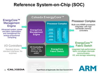 ARM Servers and Xen – Hypervisor Support at Hyperscale-XPUS13 Wikelius ...