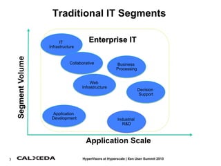 ARM Servers and Xen – Hypervisor Support at Hyperscale-XPUS13 Wikelius ...