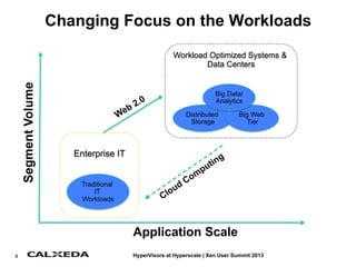 ARM Servers and Xen – Hypervisor Support at Hyperscale-XPUS13 Wikelius ...