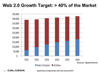 ARM Servers and Xen – Hypervisor Support at Hyperscale-XPUS13 Wikelius ...
