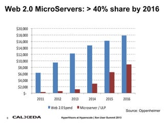 ARM Servers and Xen – Hypervisor Support at Hyperscale-XPUS13 Wikelius ...