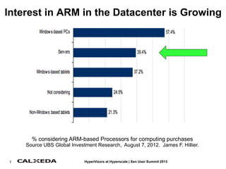 ARM Servers and Xen – Hypervisor Support at Hyperscale-XPUS13 Wikelius ...