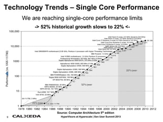 ARM Servers and Xen – Hypervisor Support at Hyperscale-XPUS13 Wikelius ...