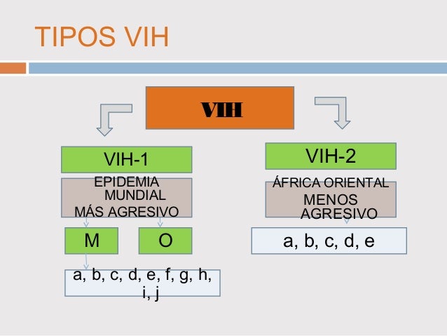 (2013-09-25) VIH-SIDA (PPT)
