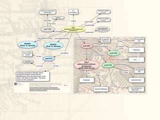 The Story behind Maphub | PPT | Free Download