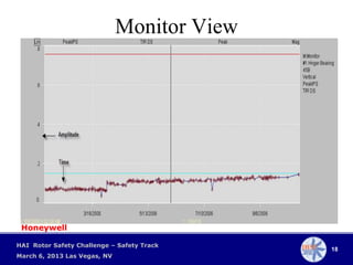 Health & Usage Monitoring Systems (HUMS) 101 | PPTX