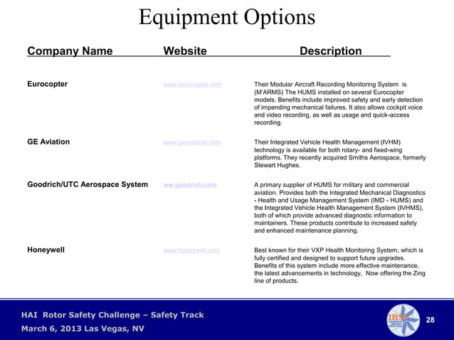 Health & Usage Monitoring Systems (HUMS) 101 | PPTX | Aviation Industry | Industries