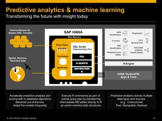SAP HANA in Healthcare: Real-Time Big Data Analysis | PPTX