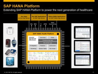 SAP HANA in Healthcare: Real-Time Big Data Analysis | PPTX