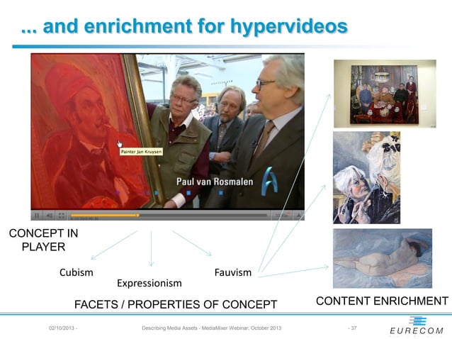 Describing Media Assets: Media Fragment Specification and Description | PPT