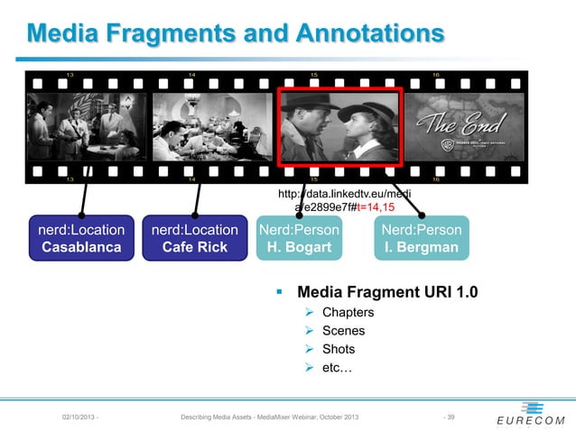 Describing Media Assets: Media Fragment Specification and Description | PPT