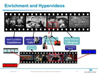 Describing Media Assets: Media Fragment Specification and Description | PPT