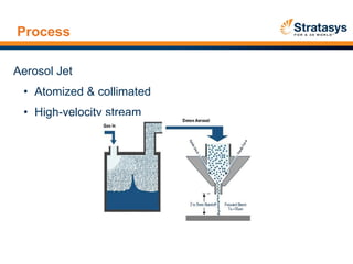 Smart Parts: Additive Manufacturing for Integrated Electro-mechanical ...