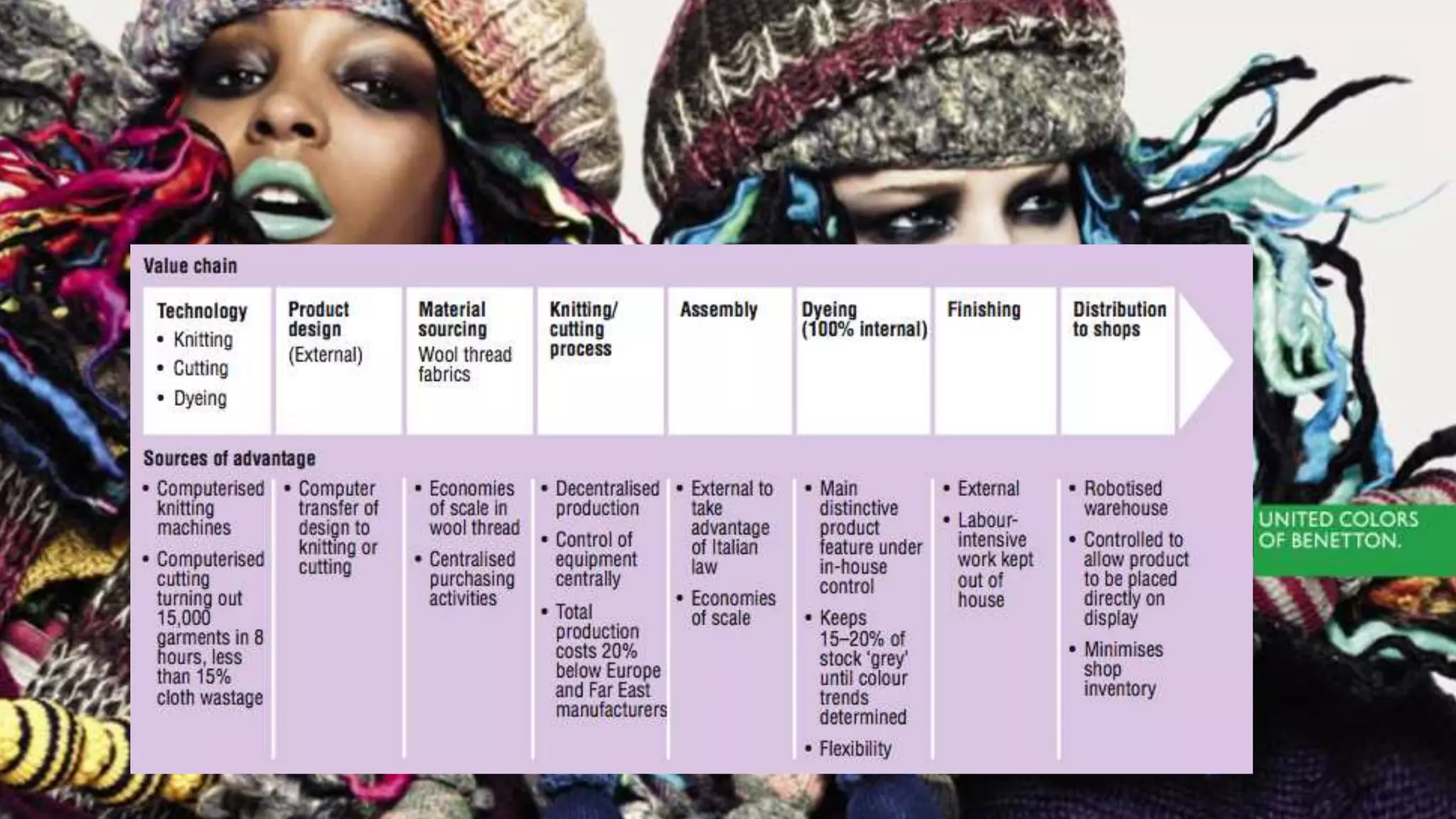 Lecture TU Delft: How to strategize design or make design strategic | PPT