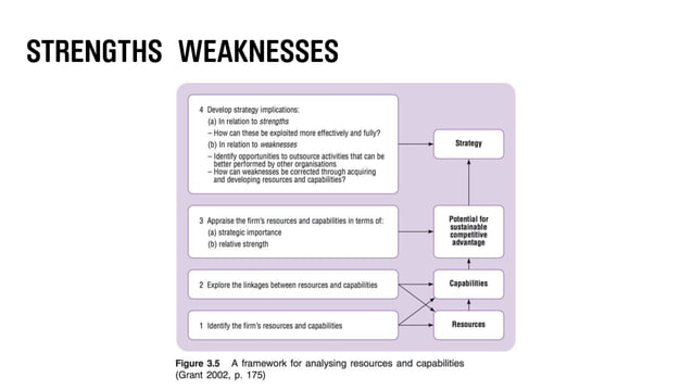 Lecture TU Delft: How to strategize design or make design strategic