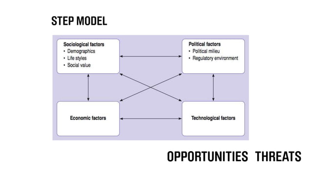 Lecture TU Delft: How to strategize design or make design strategic