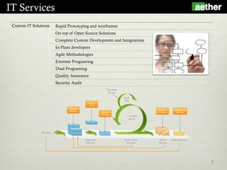 Aether Consulting: Corporate Presentation, Strategy and IT Custom ...