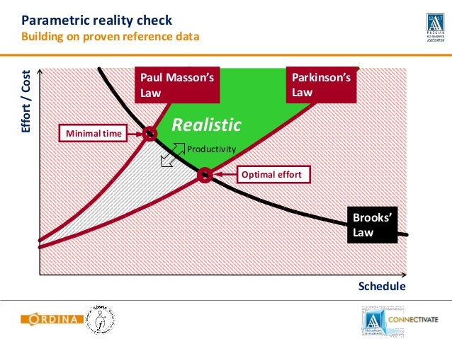 Parametric Estimation for Reliable Project Estimates