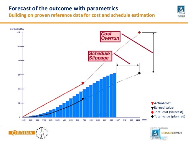 Parametric Estimation for Reliable Project Estimates