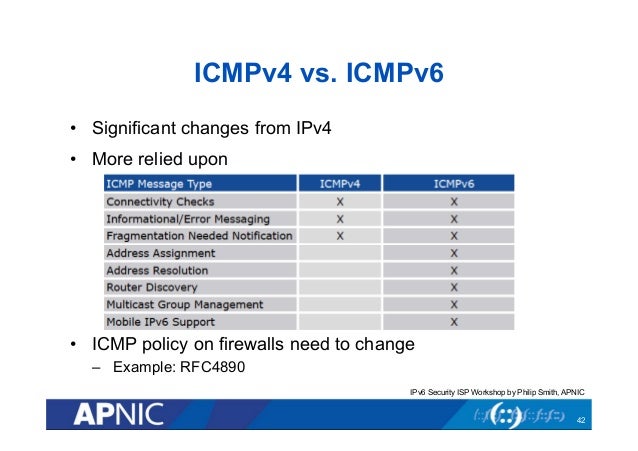IPv6 Deployment: Why and Why not?