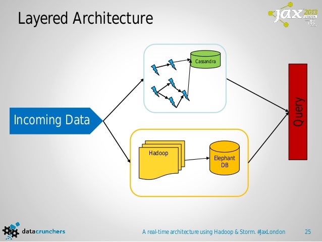 A real-time architecture using Hadoop and Storm @ JAX London