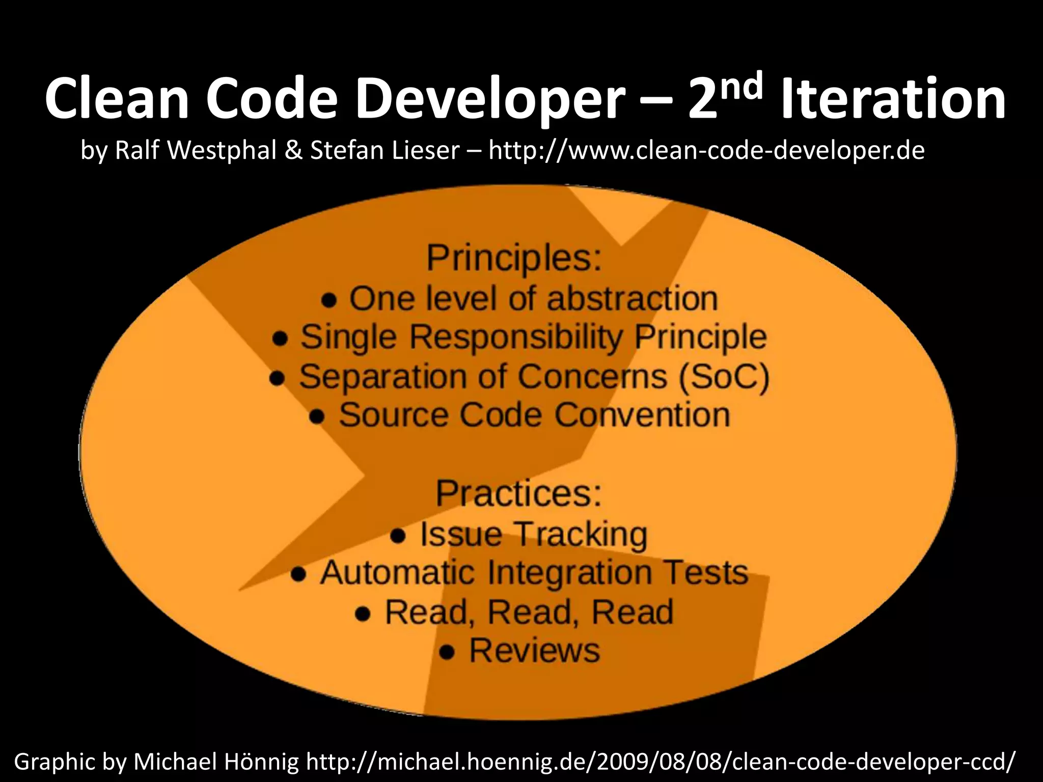 Clean Code - Design Patterns and Best Practices at Silicon Valley Code ...