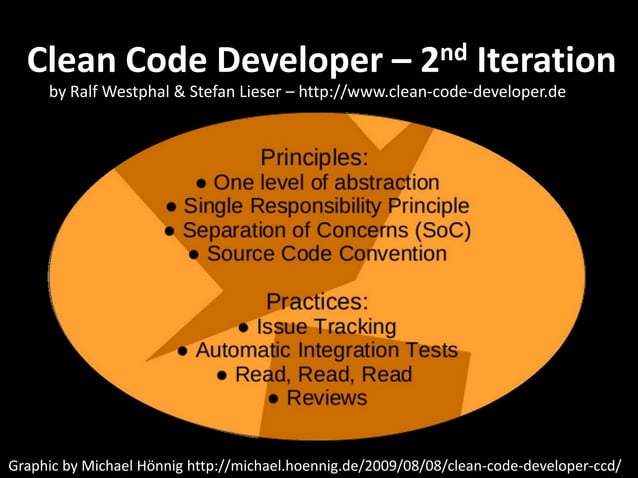 Clean Code - Design Patterns and Best Practices at Silicon Valley Code ...