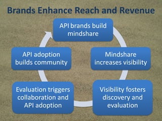 Promote Your API Brand and Extend Your API Reach | PPT