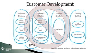 2013 10-organizational-product-management-competence | PPT