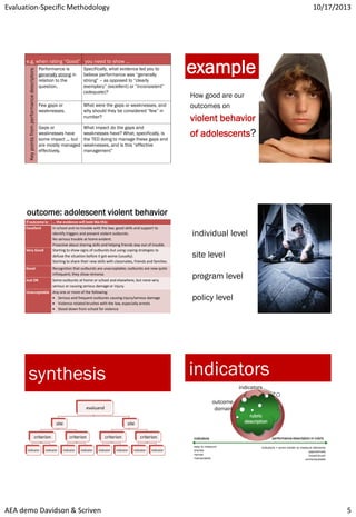 2013 10 aea 45-min demo evaluation-specific methodology jd+ms | PDF