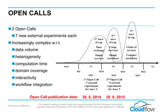 CloudFlow: Computational Cloud Services and Workflows for Agile Engineering | PPT